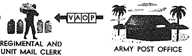 Getting My Arms Around the Process of Delivering Wartime Mail – Well ...